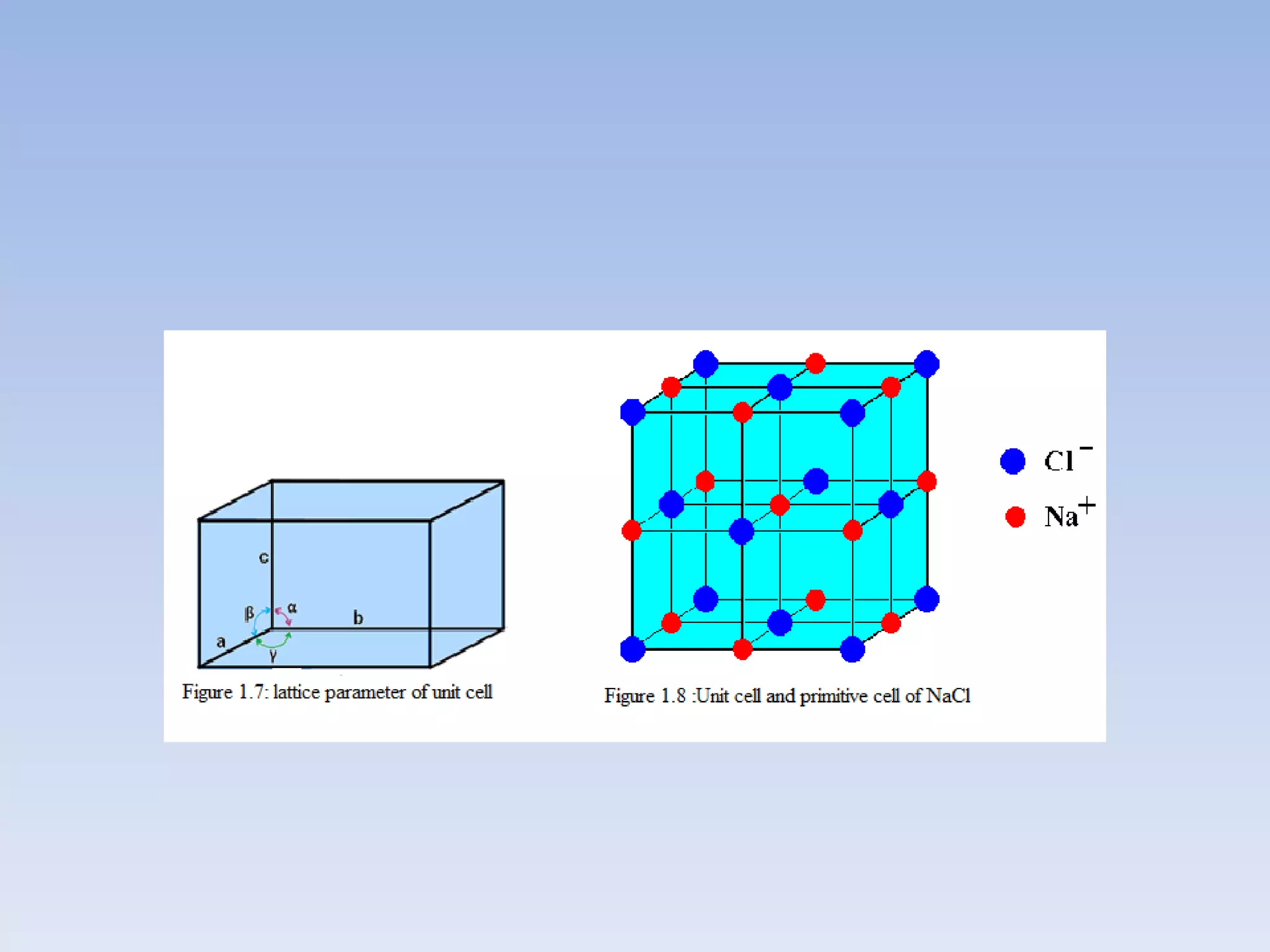 Solid state physics unit 1.pdf