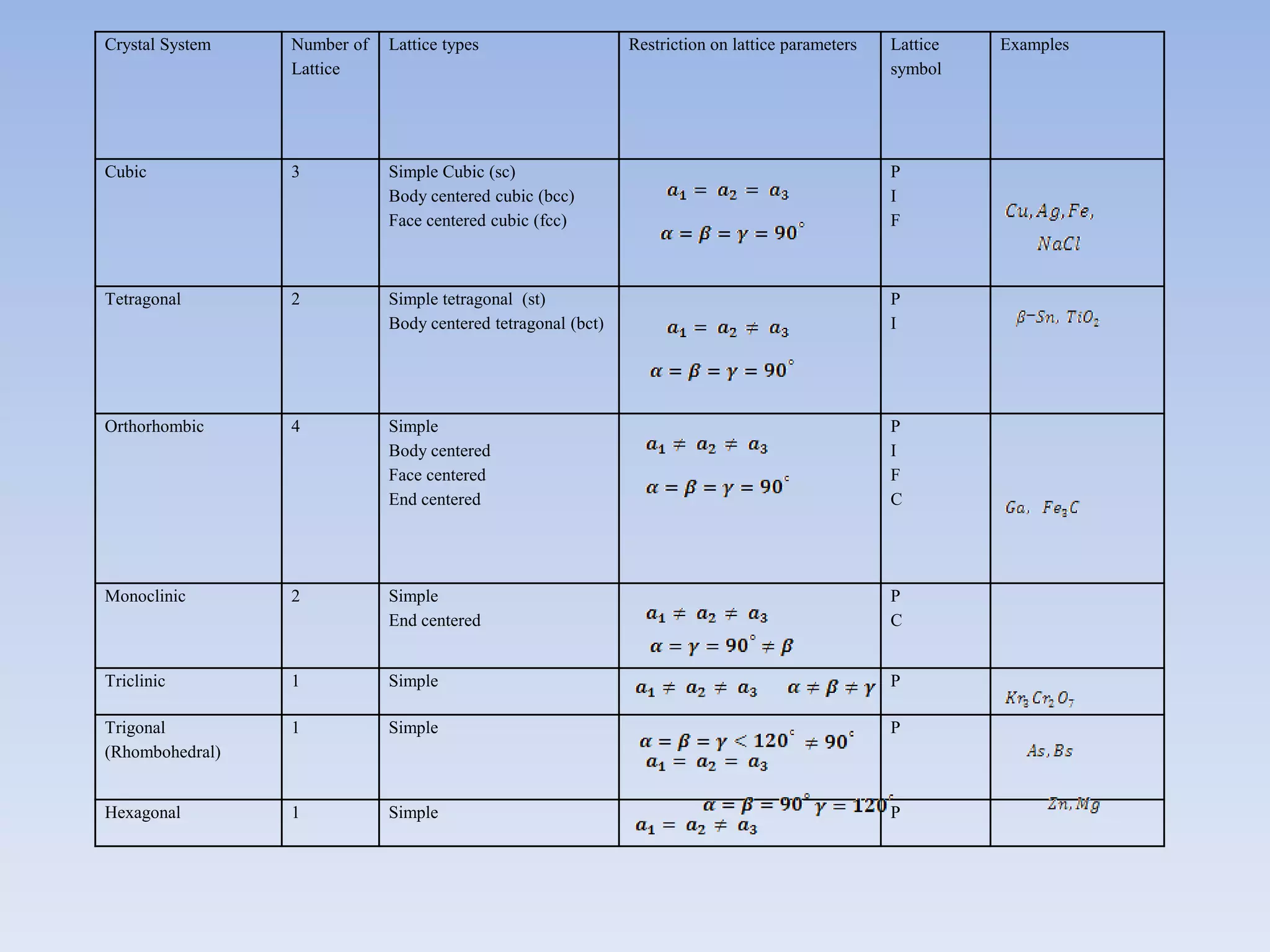 Solid state physics unit 1.pdf