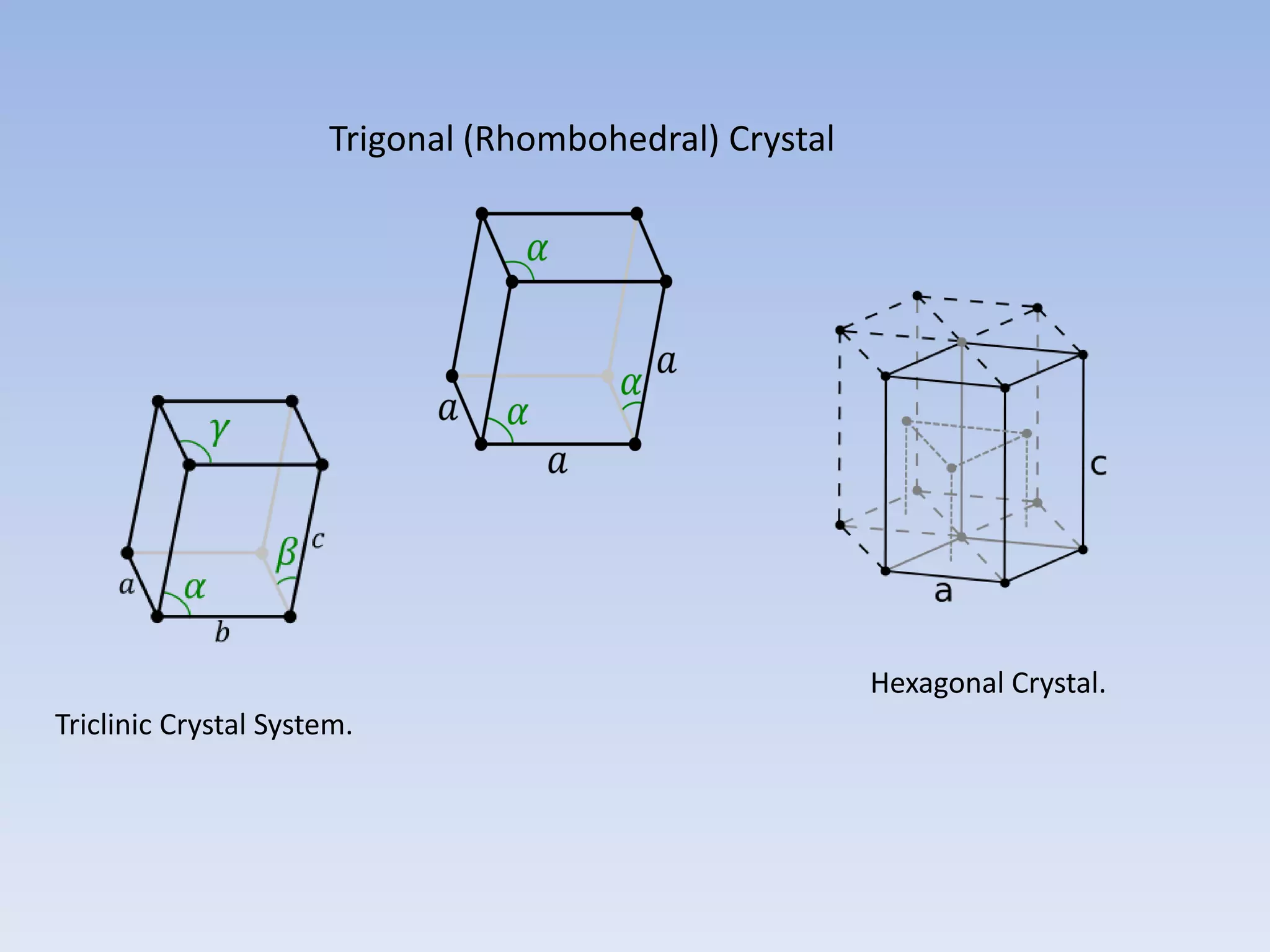 Solid State Physics Unit 1 Pdf