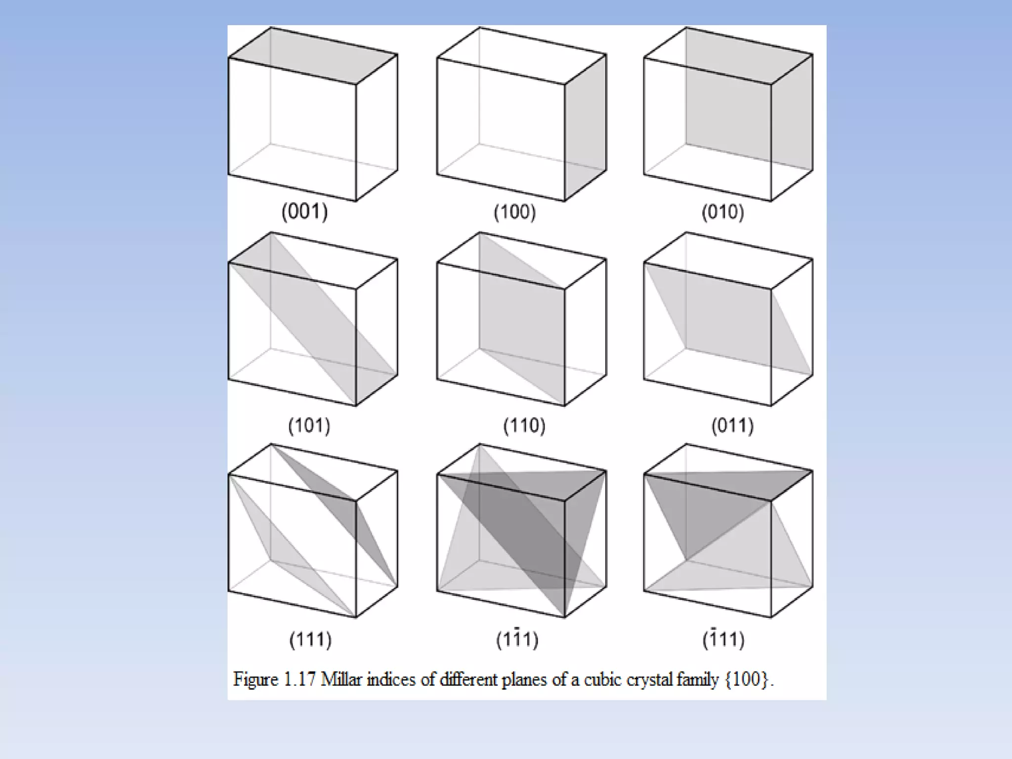 Solid state physics unit 1.pdf