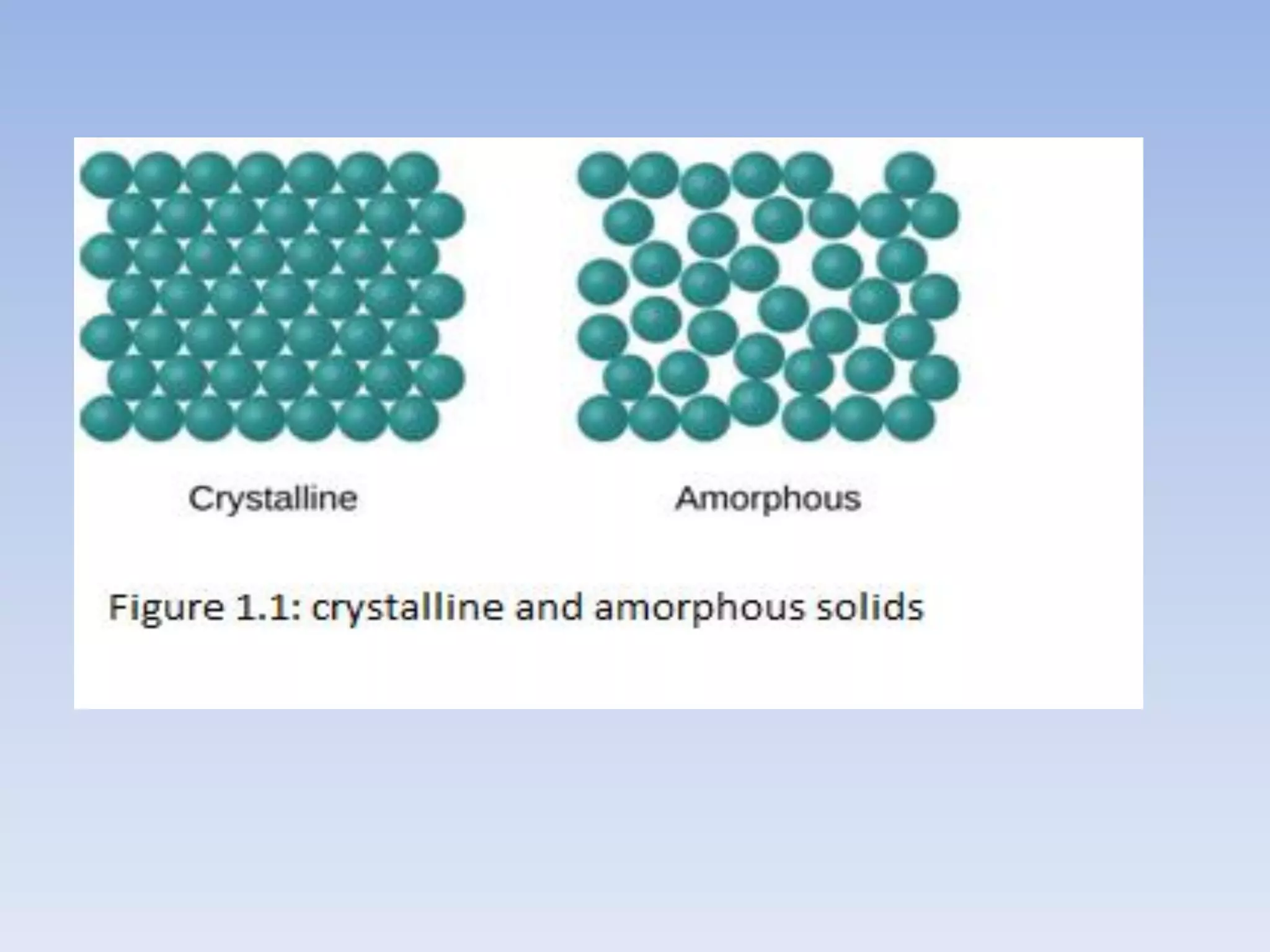 Solid state physics unit 1.pdf