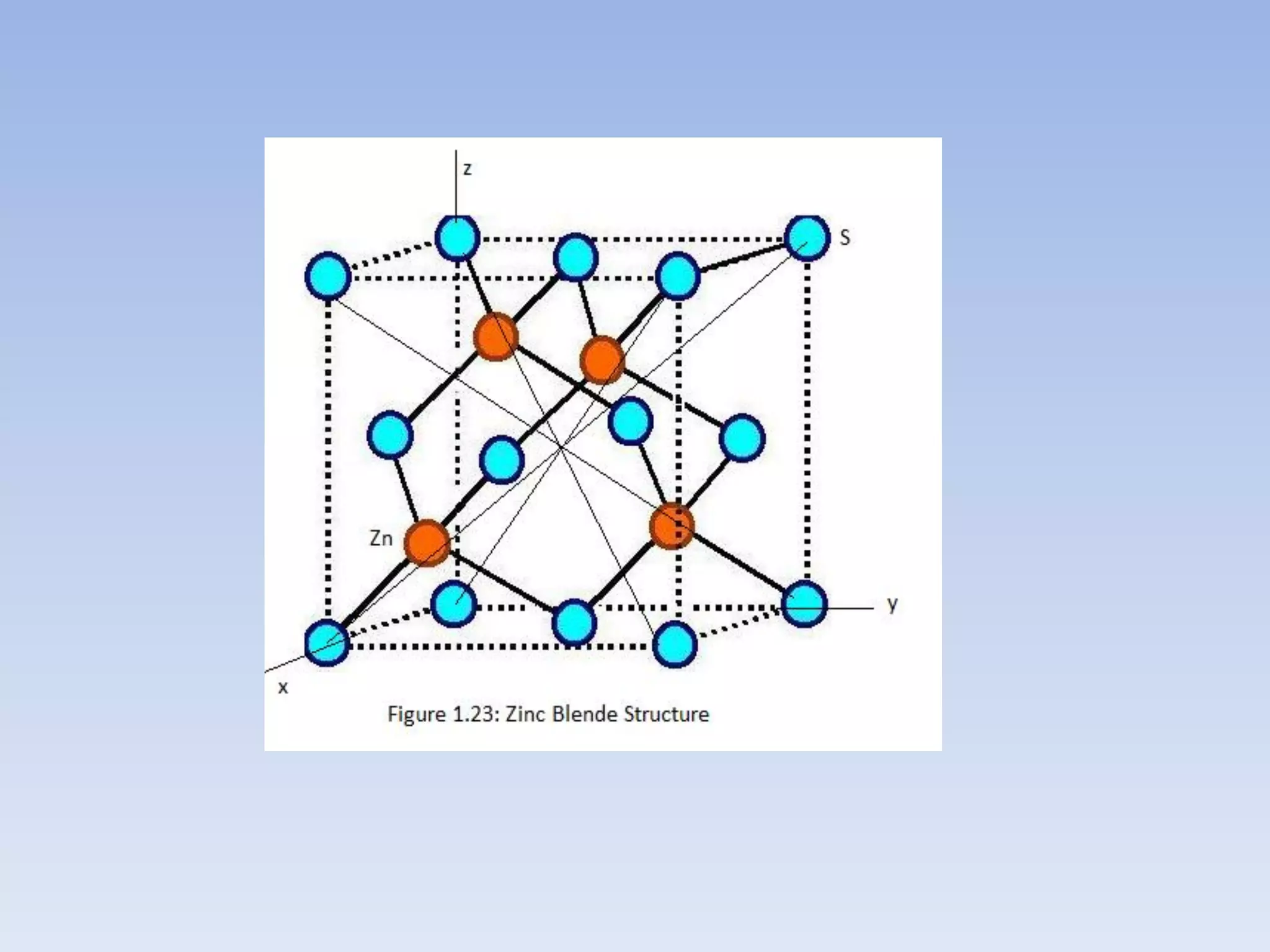 Solid state physics unit 1.pdf