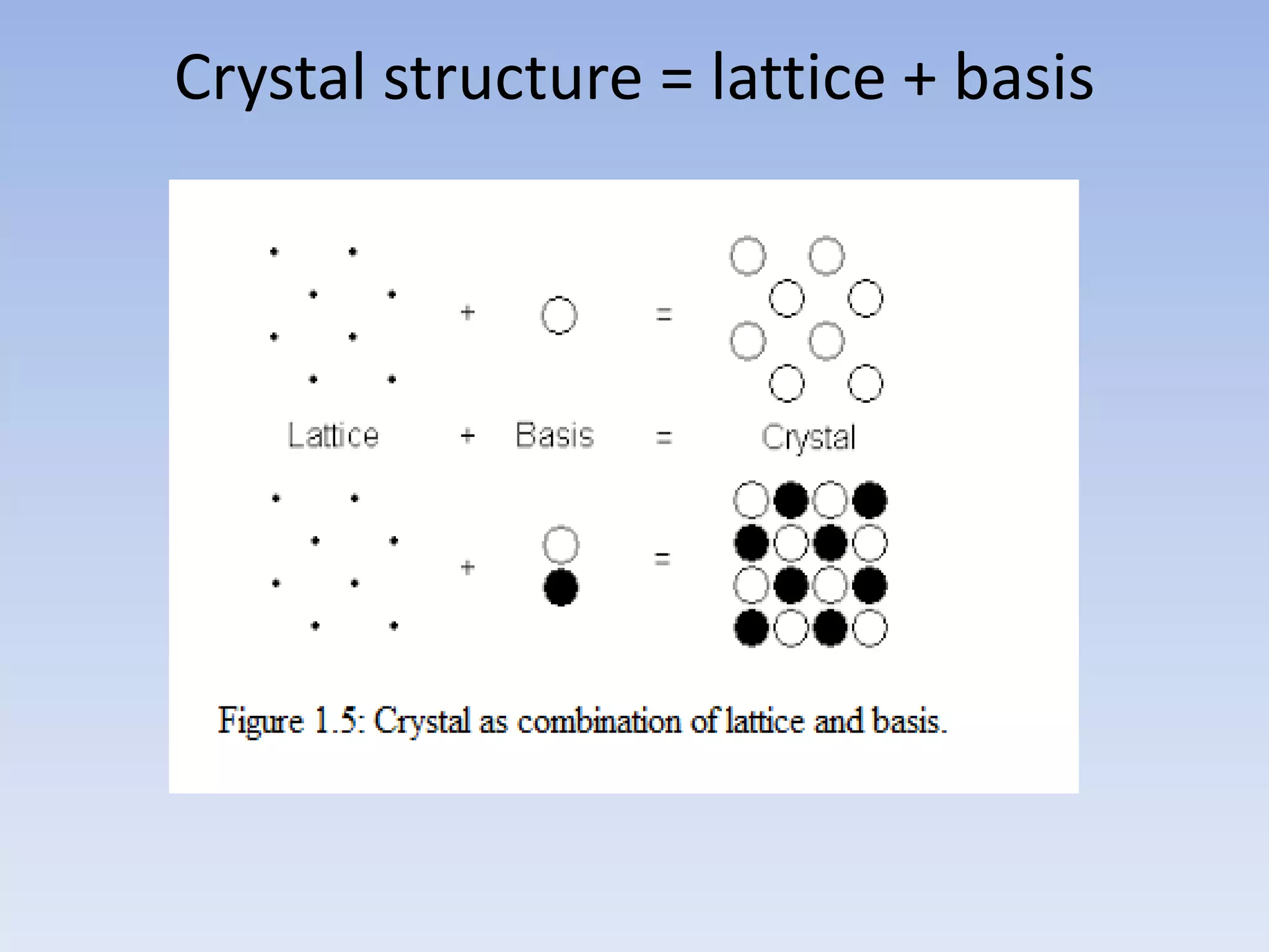 Solid state physics unit 1.pdf