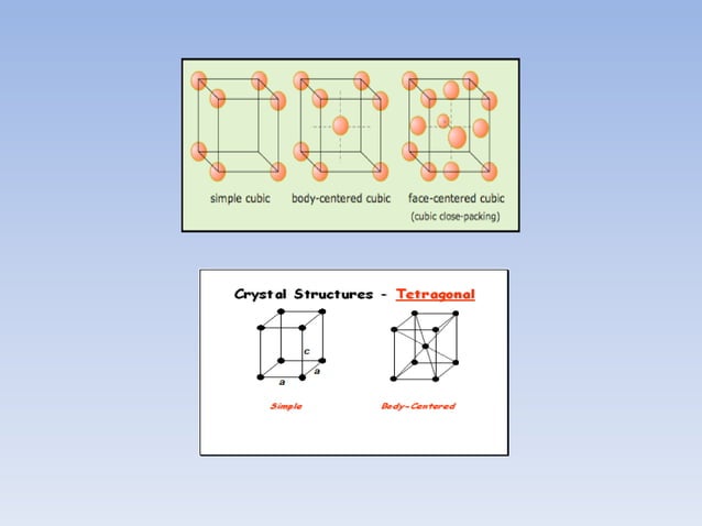 Solid state physics unit 1.pdf