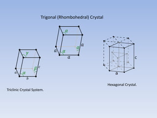 Solid state physics unit 1.pdf