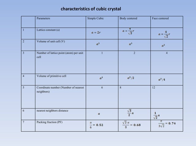 Solid state physics unit 1.pdf