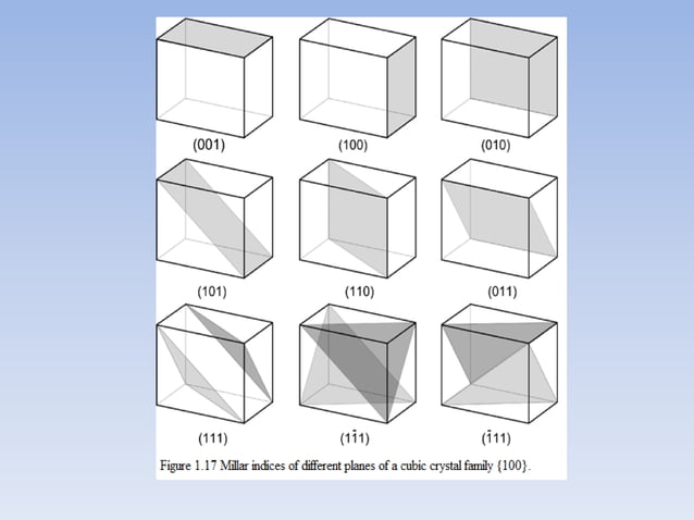 Solid state physics unit 1.pdf