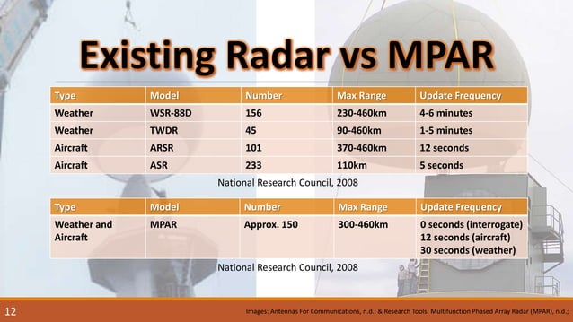 Solid State Phased Array Weather Radar | PPTX