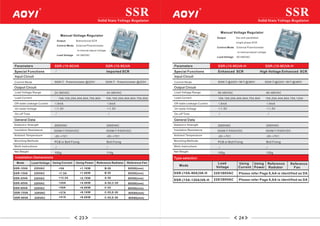 Solid state relay_catalog | PDF | Consumer Electronics | Technology ...