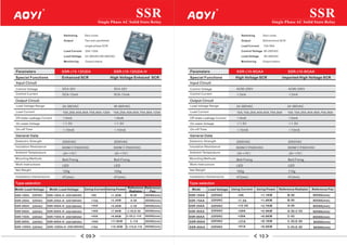 Solid state relay_catalog | PDF