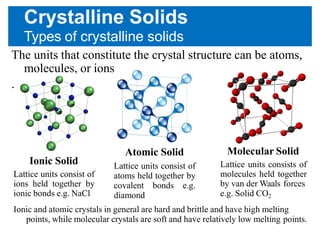 Types Of Crystalline Solids