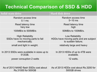 Solid state solid state drives | PPT