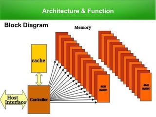 Solid state solid state drives | PPT