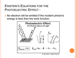 photo electric effect slides | PPTX