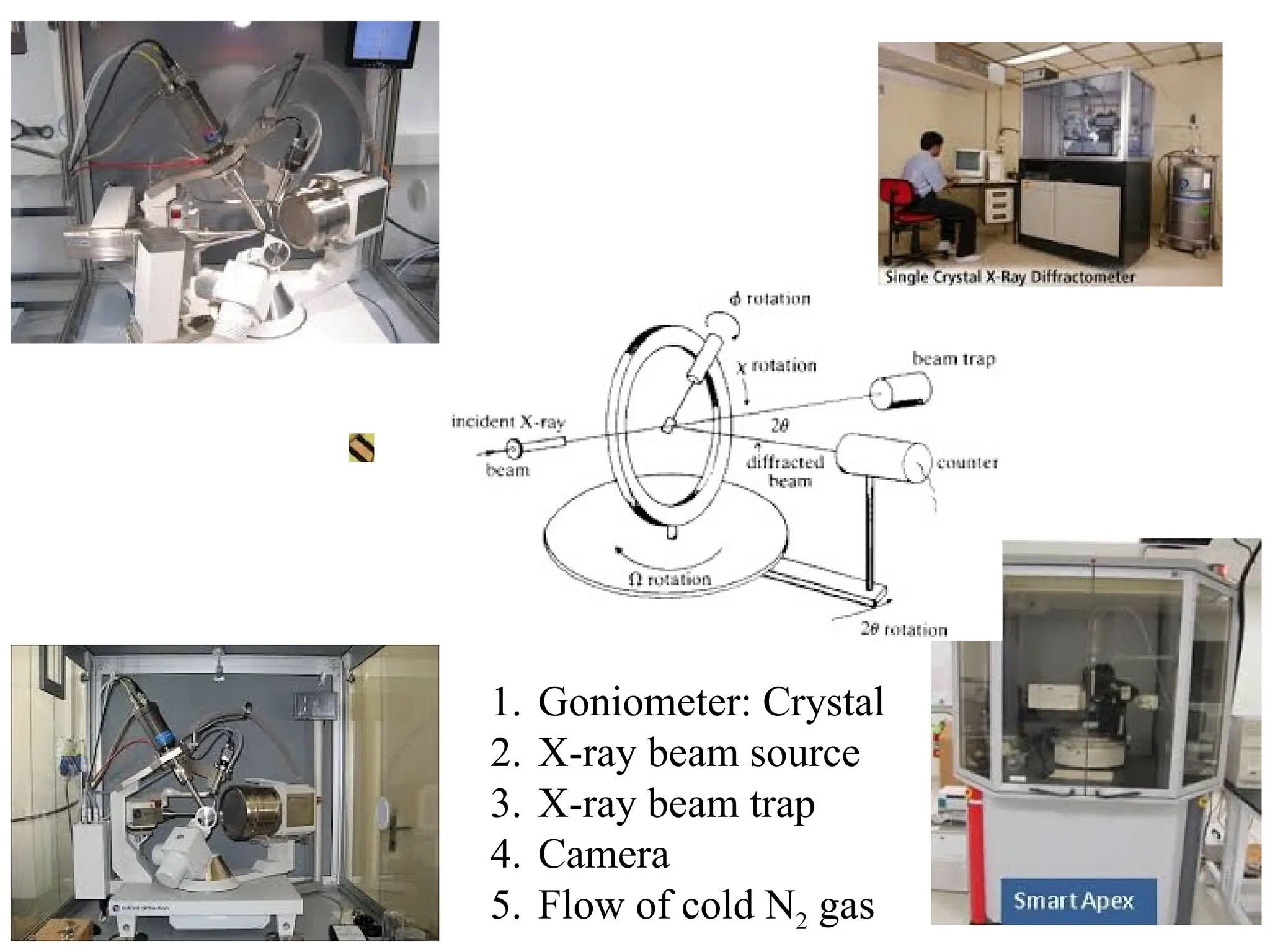 Solid state structures, unit cell, crystal system. .ppt