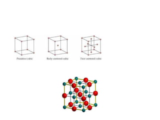 Solid state structures, unit cell, crystal system. .ppt