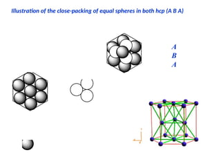 Solid state structures, unit cell, crystal system. .ppt