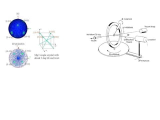 Solid state structures, unit cell, crystal system. .ppt