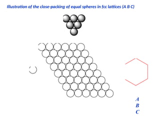 Solid state structures, unit cell, crystal system. .ppt