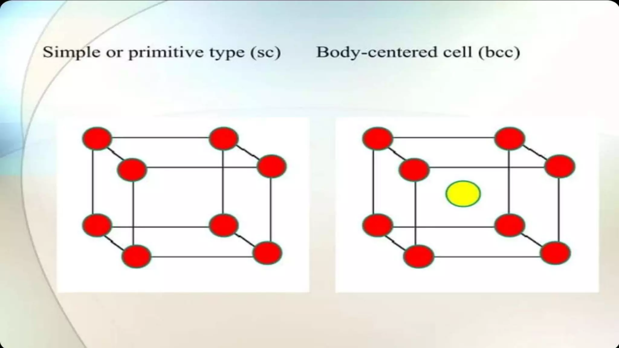 Solid state (Sumit).pptx