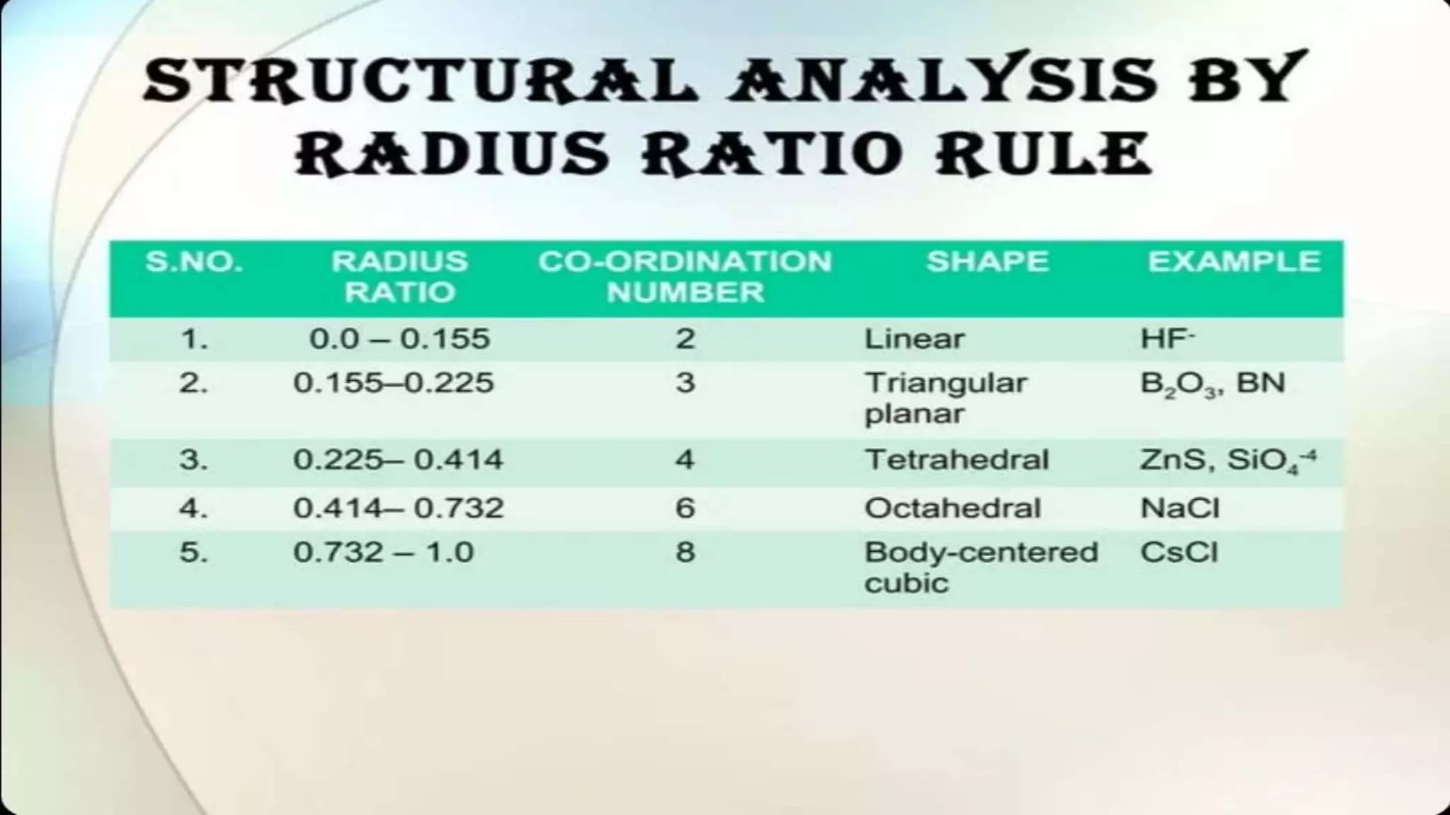 Solid state (Sumit).pptx