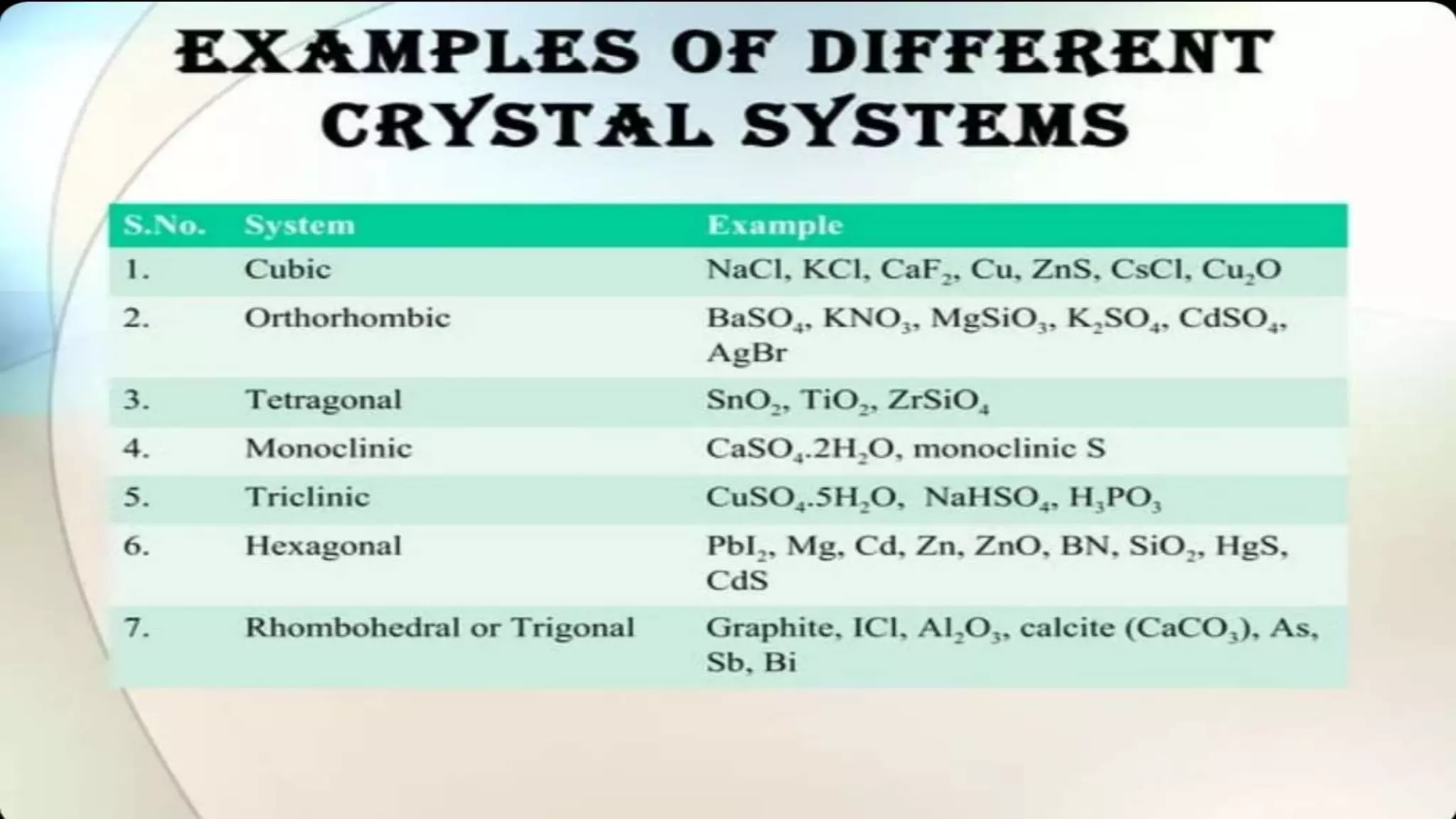 Solid state (Sumit).pptx