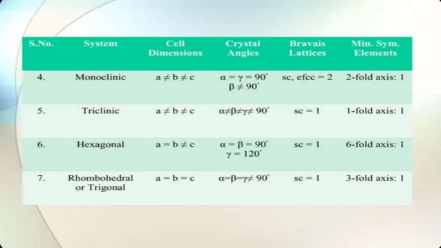 Solid state (Sumit).pptx | Free Download