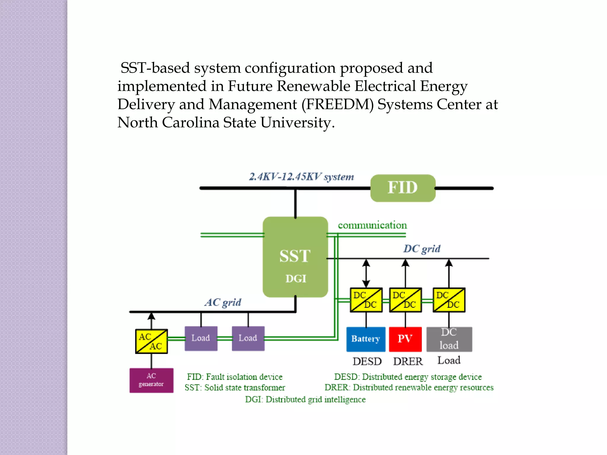 Solid State Transformer Pptx Computer Networking Computing 9528