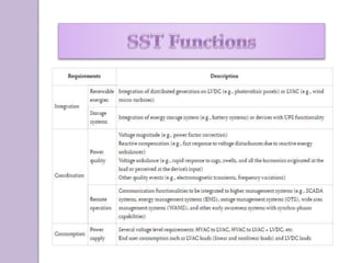 Solid state transformer | PPTX