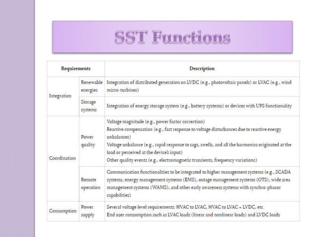 Solid State Transformer Pptx Computer Networking Computing 7958