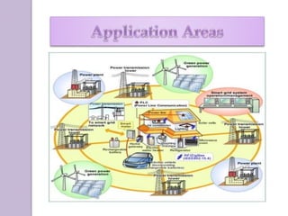 Solid state transformer | PPTX