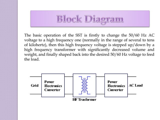 Solid State Transformer Pptx Computer Networking Computing