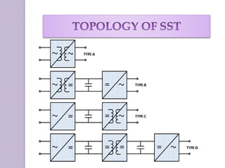 Solid state transformer | PPTX | Computer Networking | Computing