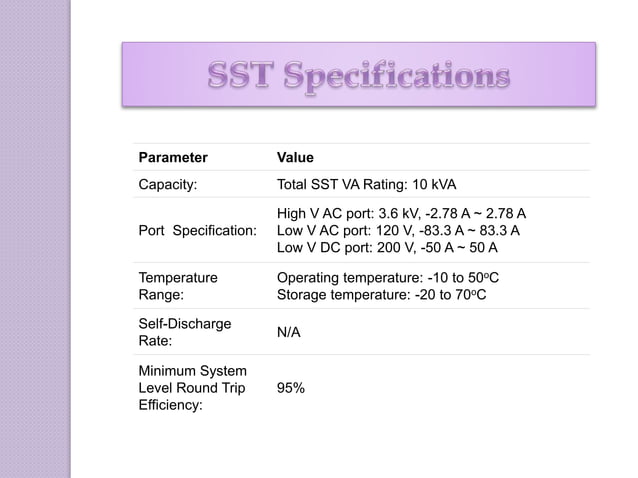Solid state transformer | PPTX | Computer Networking | Computing