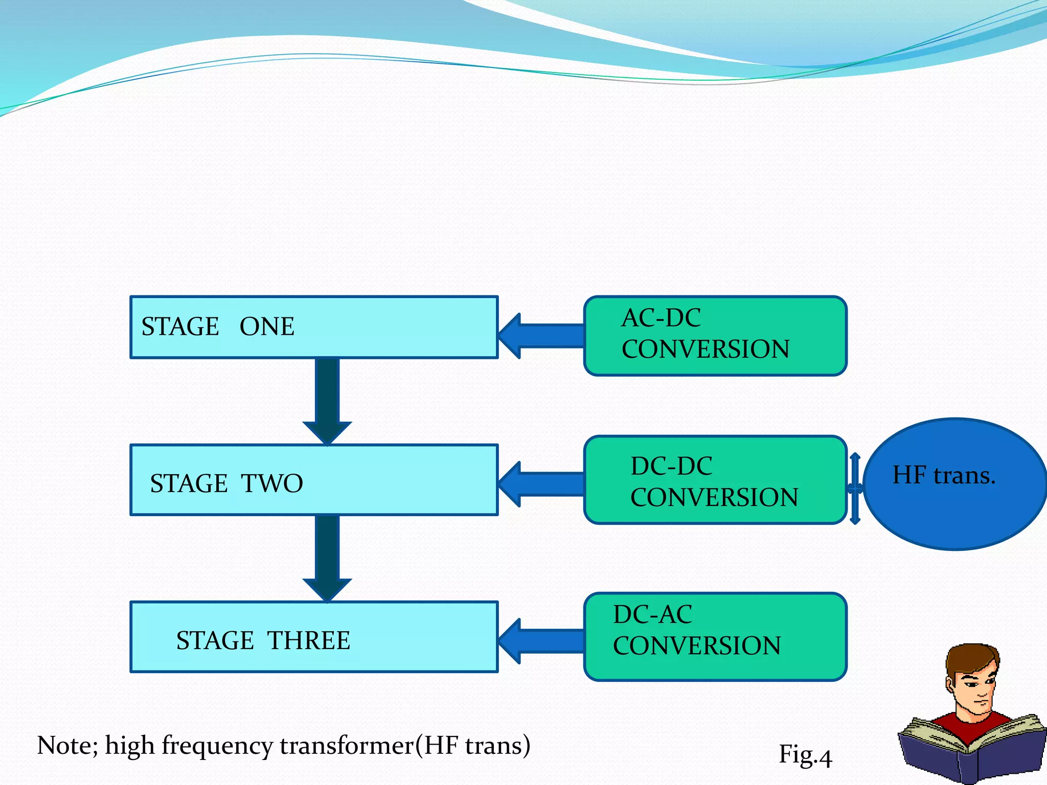 Solid state transformer ppt | PPTX
