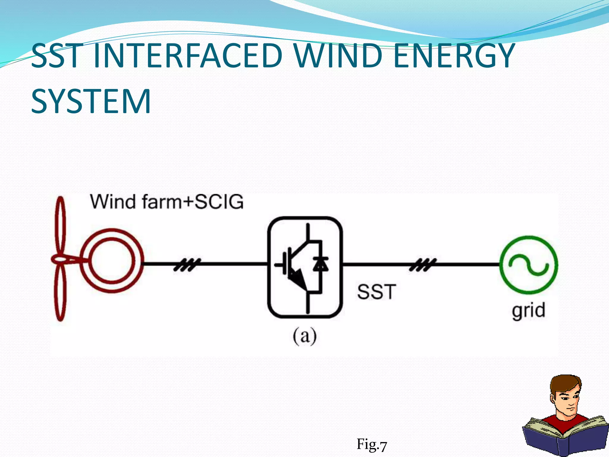 Solid state transformer ppt | PPTX