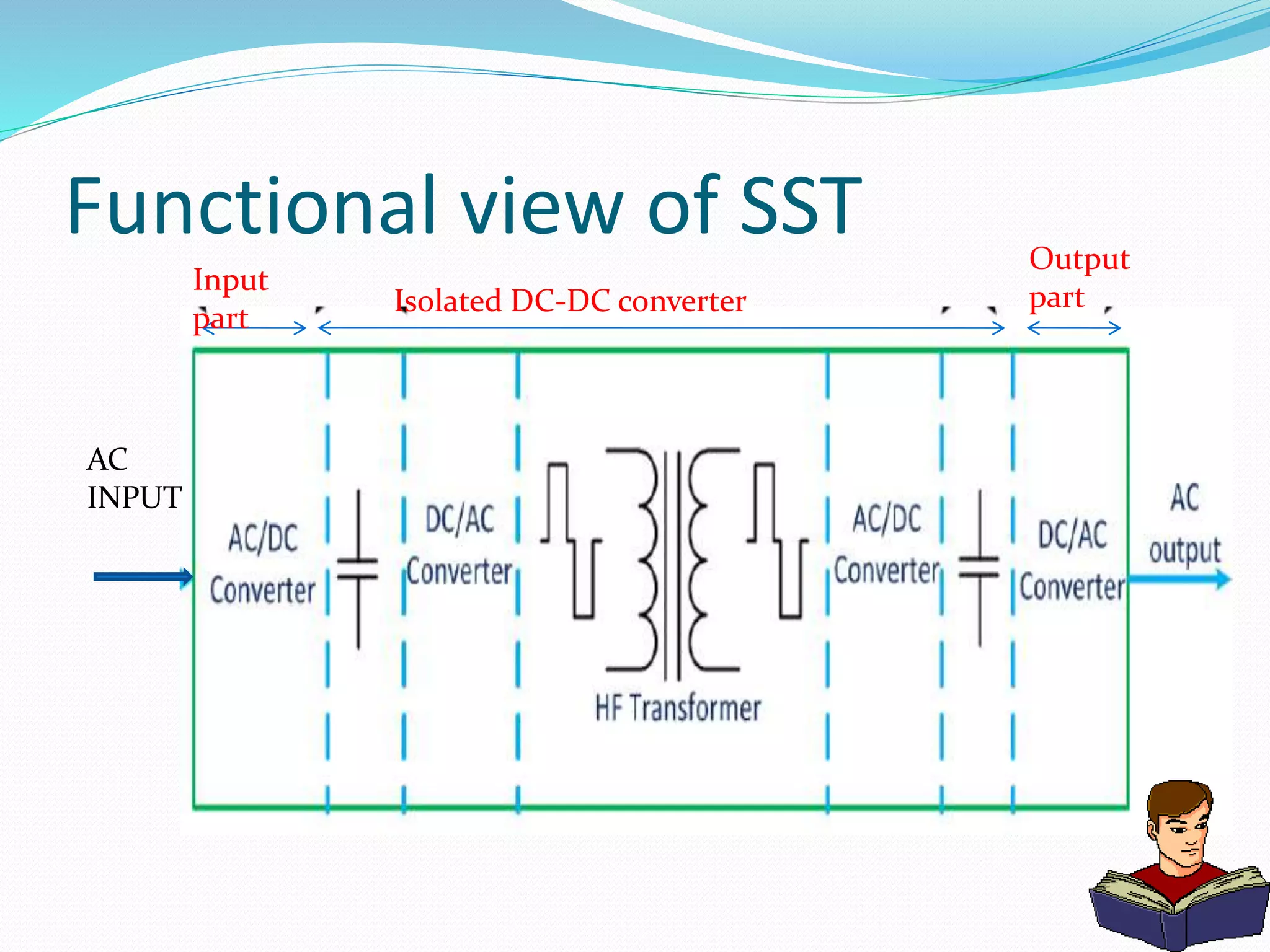 Solid state transformer ppt | PPTX