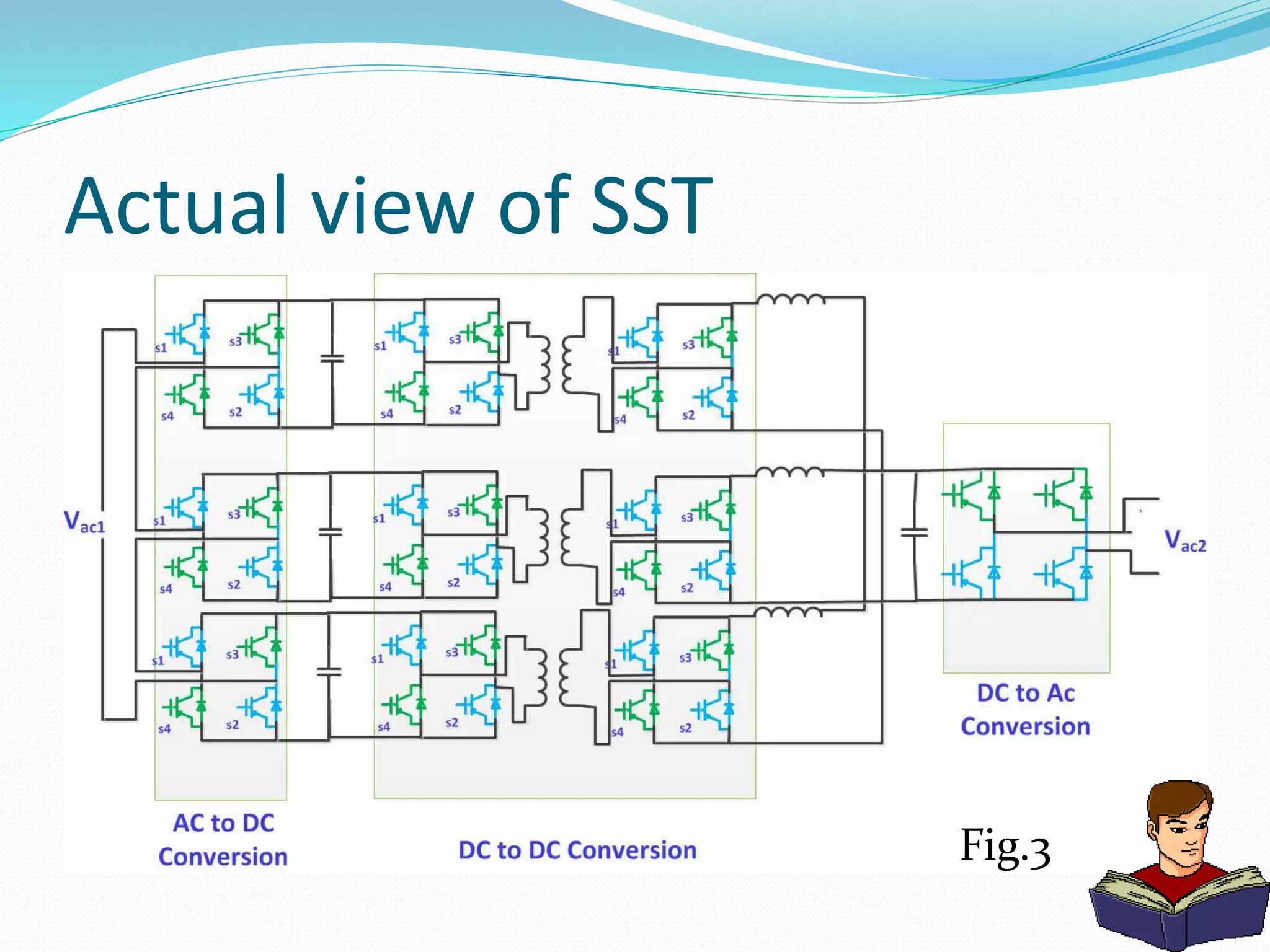 Solid state transformer ppt | PPTX