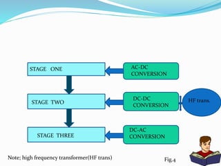 Solid state transformer ppt | PPTX