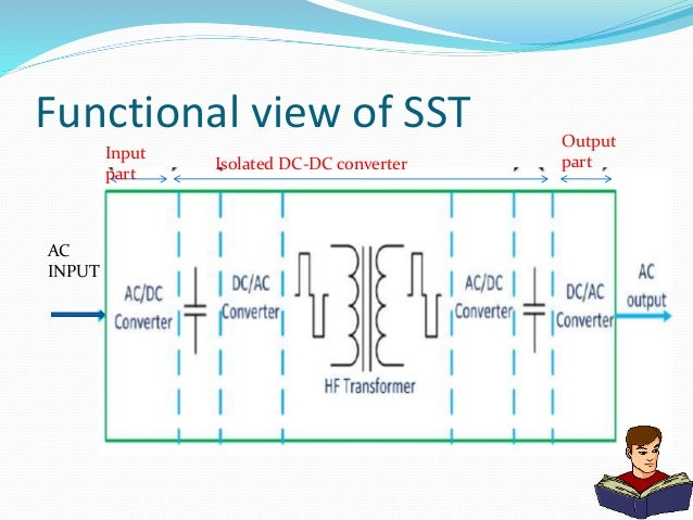 Solid state transformer ppt