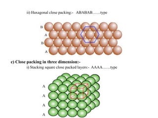 Solid state XII Updated syllabus 2020 | PPT