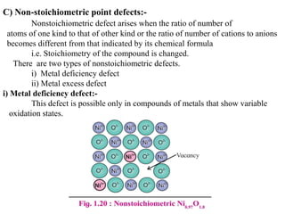 Solid state XII Updated syllabus 2020 | PPT