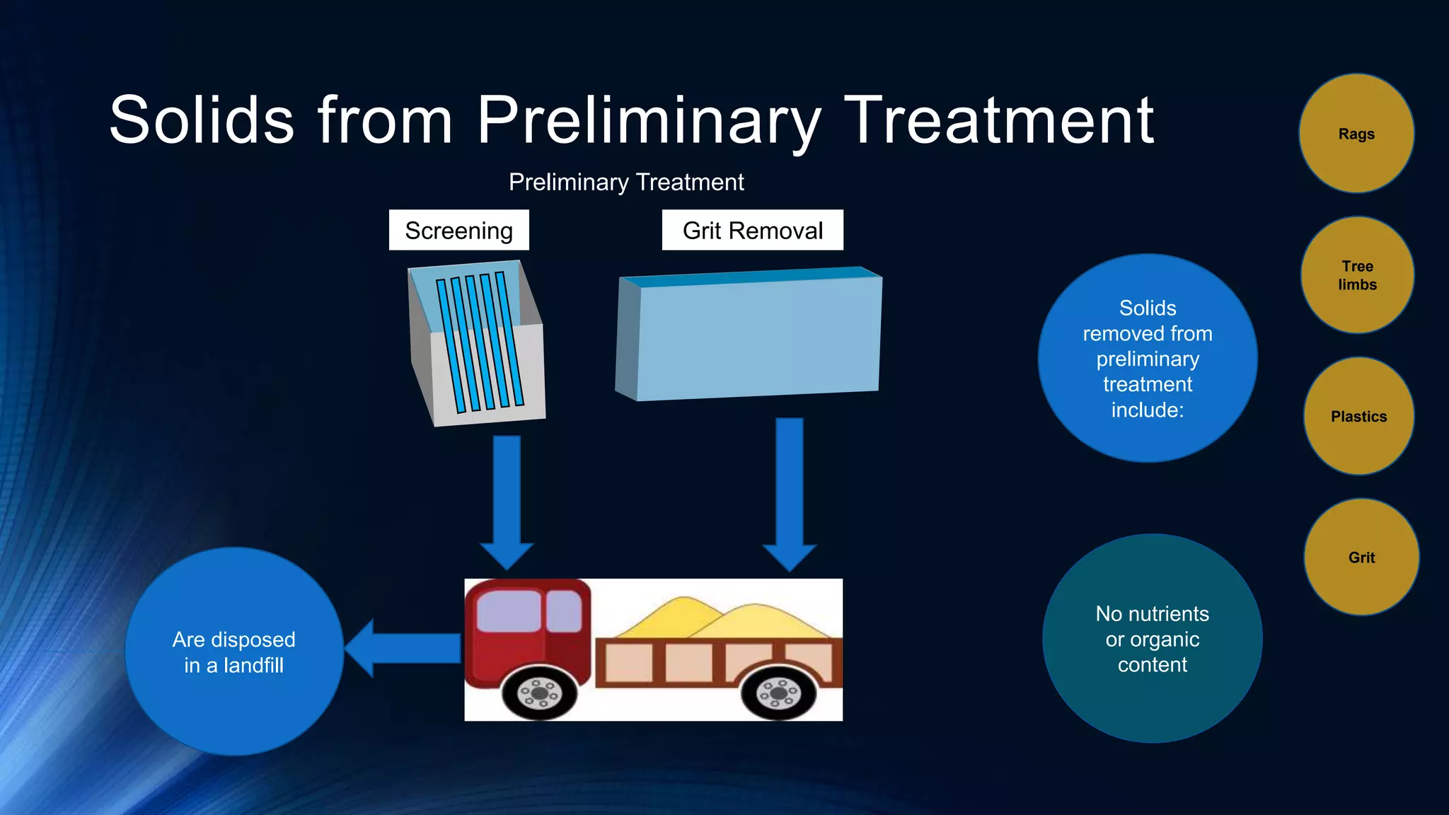 Wastewater Solids Treatment Overview | PPTX