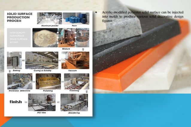 Solid surface ppt | PPT