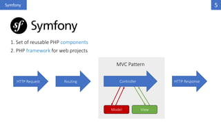 SOLID: the core principles of success of the Symfony web framework and of your applications | PPT
