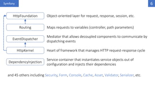 SOLID: the core principles of success of the Symfony web framework and of your applications | PPT