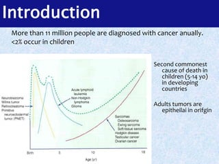 CNS tumors and Neuroblastomas | PPT