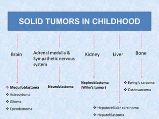 CNS tumors and Neuroblastomas | PPT