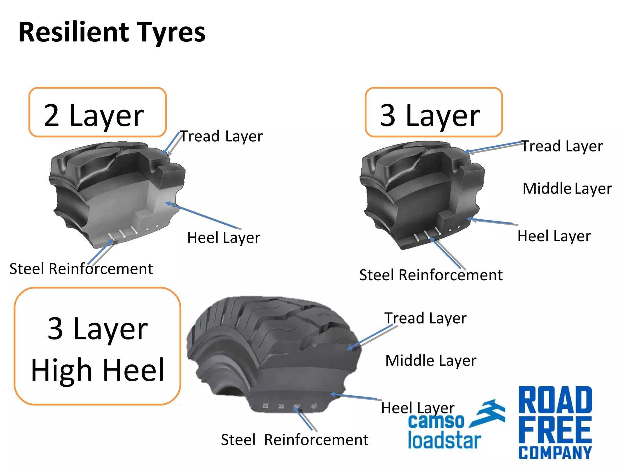 Manufacturing Process of Solid Tyre Camso Loadstar (Pvt) Ltd | PPT