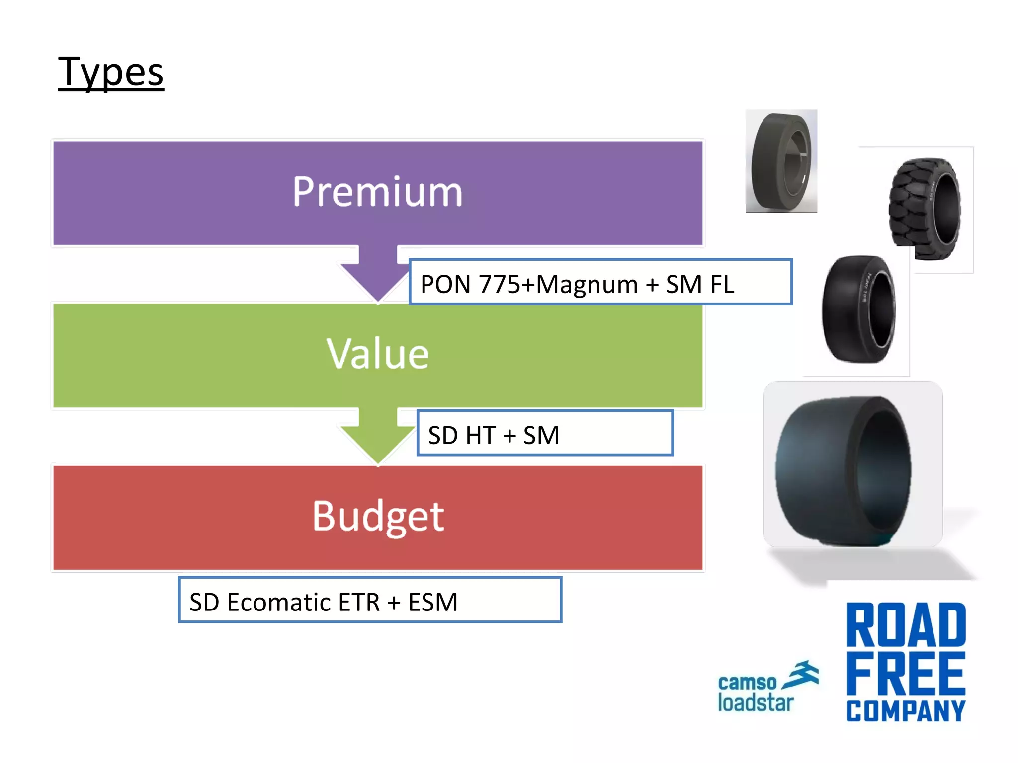 Manufacturing Process of Solid Tyre Camso Loadstar (Pvt) Ltd | PPT
